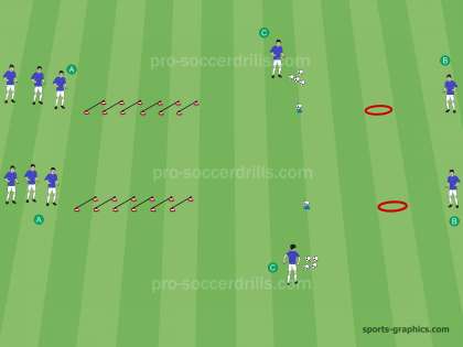 Soccer Drills; Football Drills | More Efficient Soccer Trainings - Page 5