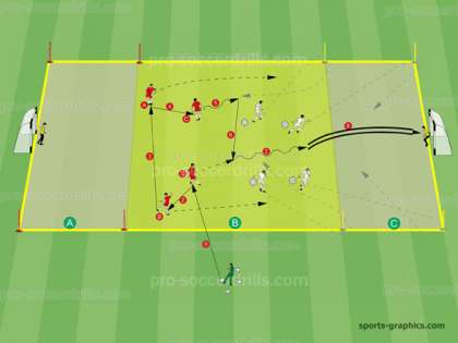 Soccer Training Programs; Football Training | With Variable Levels - Page 3