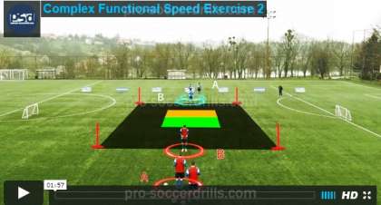 Soccer Drills; Football Drills | More Efficient Soccer Trainings - Page 2