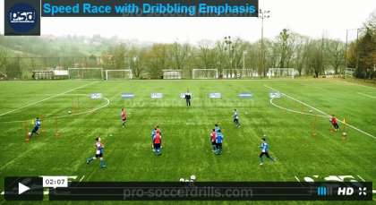 Soccer Drills; Football Drills | More Efficient Soccer Trainings - Page 3