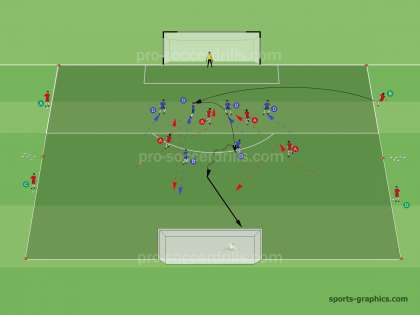 Soccer Training Programs; Football Training | With Variable Levels - Page 4