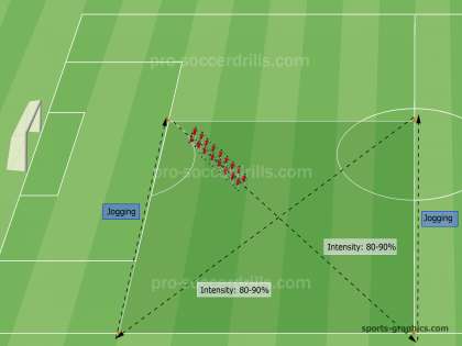 Soccer Training Programs; Football Training | With Variable Levels - Page 5