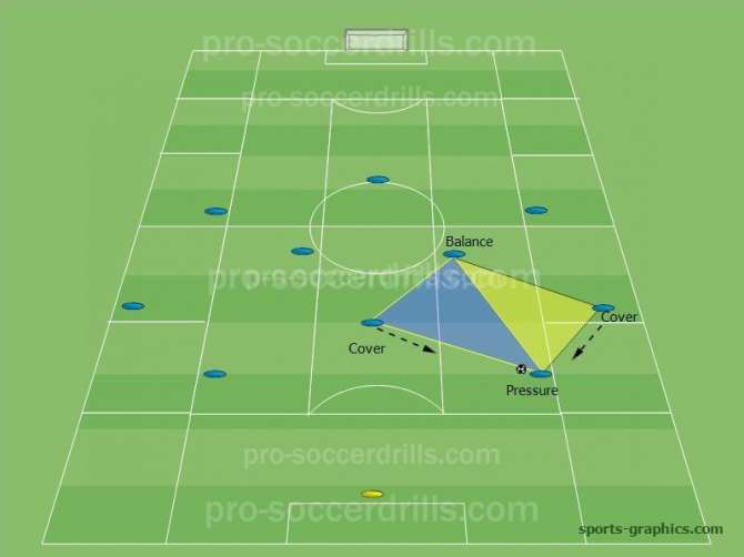 The Importance of Triangle in Soccer | PSD Blog