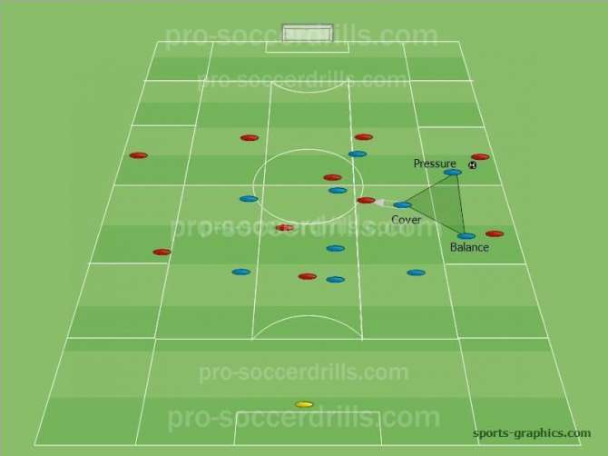 The Importance of Triangle in Soccer | PSD Blog