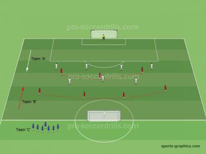 Soccer Training Programs; Football Training | With Variable Levels - Page 8