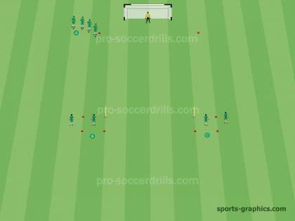 Soccer Drills; Football Drills | More Efficient Soccer Trainings