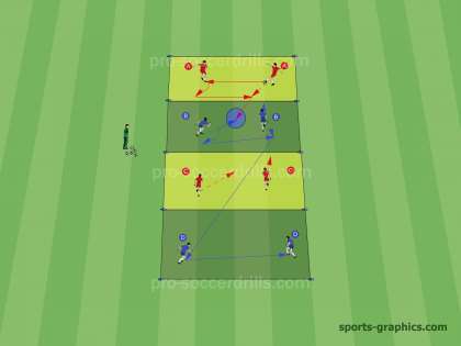 Soccer Training Programs; Football Training | With Variable Levels - Page 6