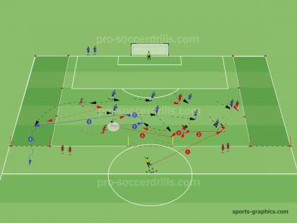 Soccer Training Programs; Football Training | With Variable Levels