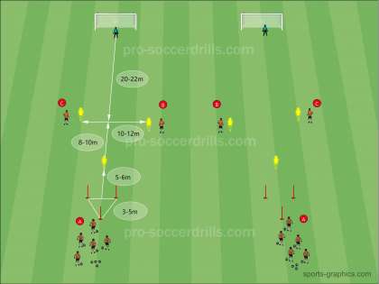 Soccer Drills; Football Drills | More Efficient Soccer Trainings