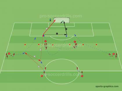 Soccer Training Programs; Football Training | With Variable Levels - Page 8