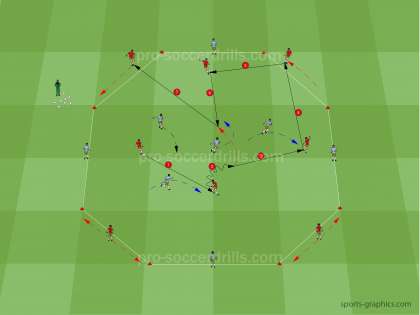 Soccer Drills; Football Drills | More Efficient Soccer Trainings
