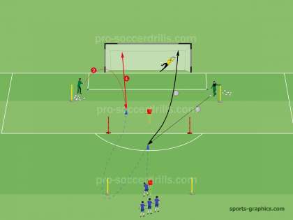Soccer Training Programs; Football Training | With Variable Levels - Page 5