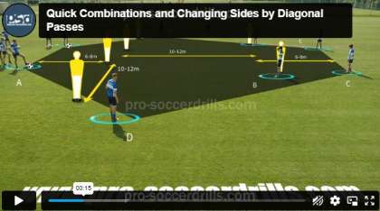 Soccer Drills; Football Drills | More Efficient Soccer Trainings