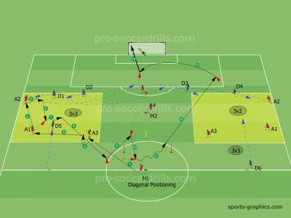 Soccer Training Programs; Football Training | With Variable Levels - Page 3