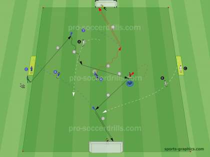 Soccer Training Programs; Football Training | With Variable Levels