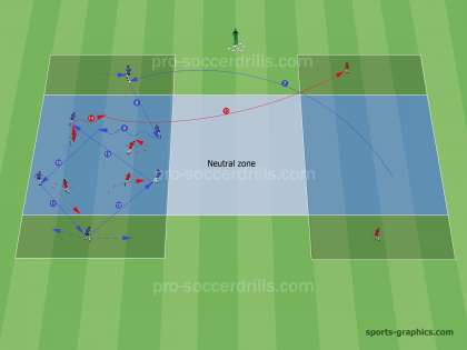 Soccer Training Programs; Football Training | With Variable Levels - Page 3