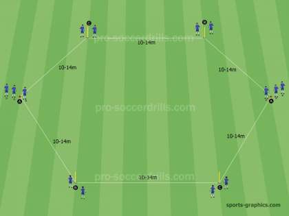 Soccer Drills; Football Drills | More Efficient Soccer Trainings - Page 51