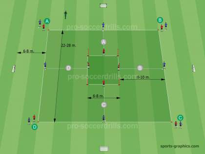 Soccer Drills; Football Drills | More Efficient Soccer Trainings - Page 5