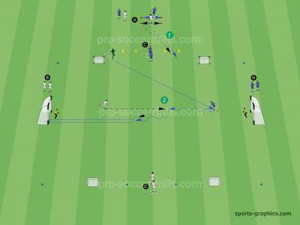 Soccer Training Programs; Football Training | With Variable Levels - Page 2