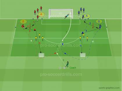 Soccer Training Programs; Football Training | With Variable Levels