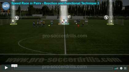 Soccer Drills; Football Drills | More Efficient Soccer Trainings - Page 2