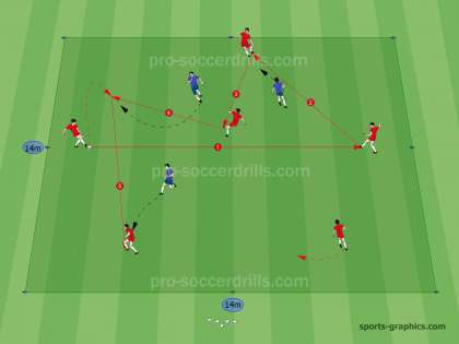 Soccer Training Programs; Football Training | With Variable Levels - Page 8