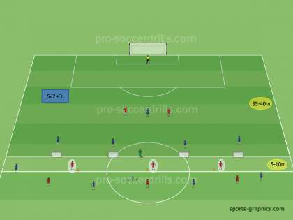 Soccer Drills; Football Drills | More Efficient Soccer Trainings