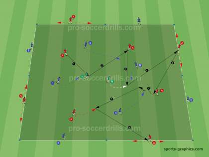 Soccer Training Programs; Football Training | With Variable Levels - Page 5