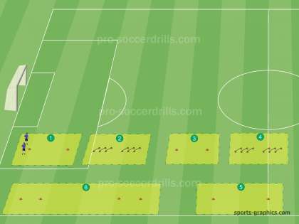 Soccer Training Programs; Football Training | With Variable Levels - Page 5
