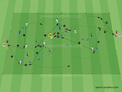 Soccer Training Programs; Football Training | With Variable Levels - Page 3