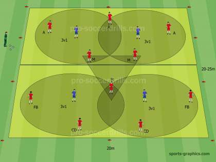 Soccer Training Programs; Football Training | With Variable Levels - Page 4