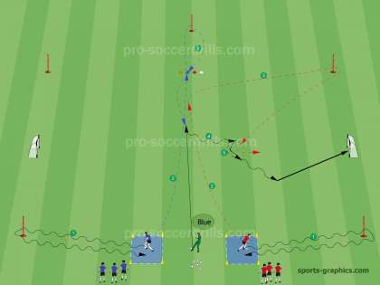 Soccer Training Programs; Football Training | With Variable Levels - Page 2