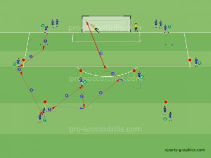 Soccer Training Programs; Football Training | With Variable Levels - Page 2