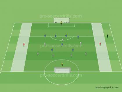 Soccer Drills; Football Drills | More Efficient Soccer Trainings