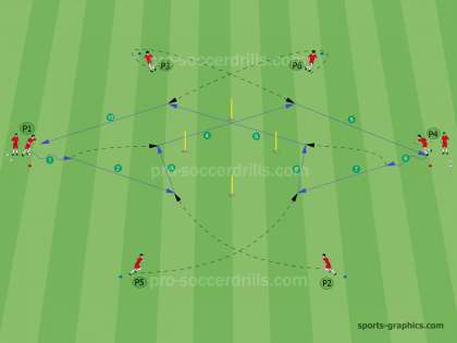 Soccer Training Programs; Football Training | With Variable Levels - Page 2