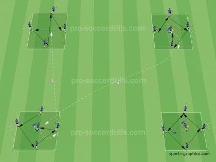 Soccer Training Programs; Football Training | With Variable Levels - Page 6