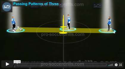Soccer Drills; Football Drills | More Efficient Soccer Trainings