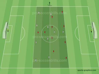 Soccer Training Programs; Football Training | With Variable Levels - Page 8